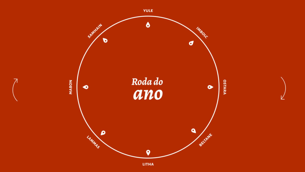 Roda do Ano – Teia de Thea